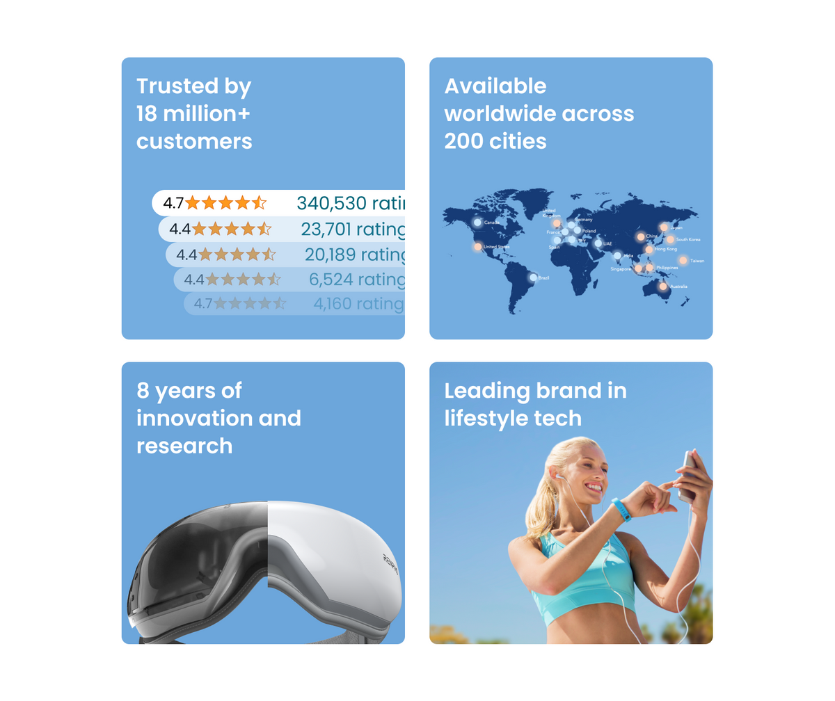 MorphoScan Smart Body Scale – Renpho UK